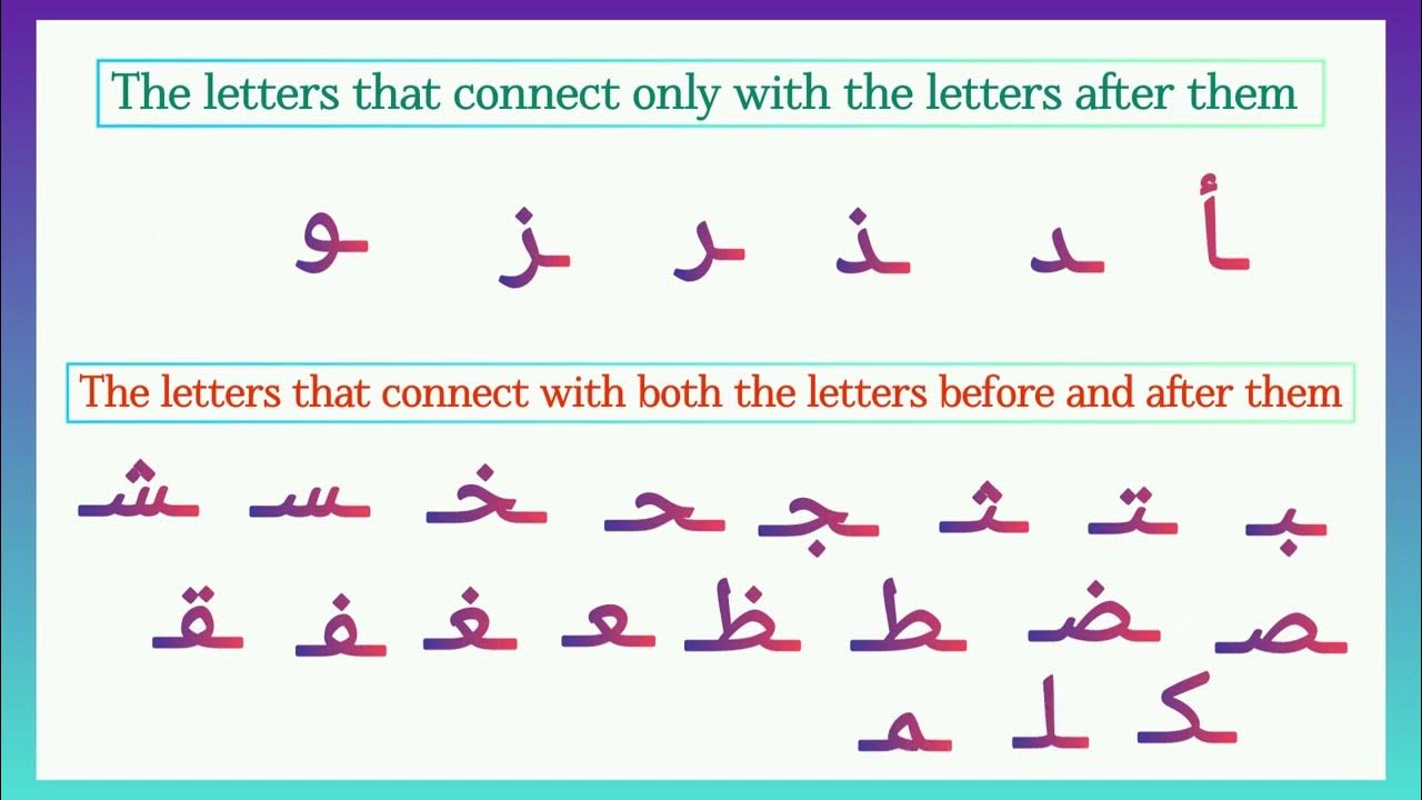 Shapes of Arabic letters (7) when forming words #arabic_alphabet - YouTube