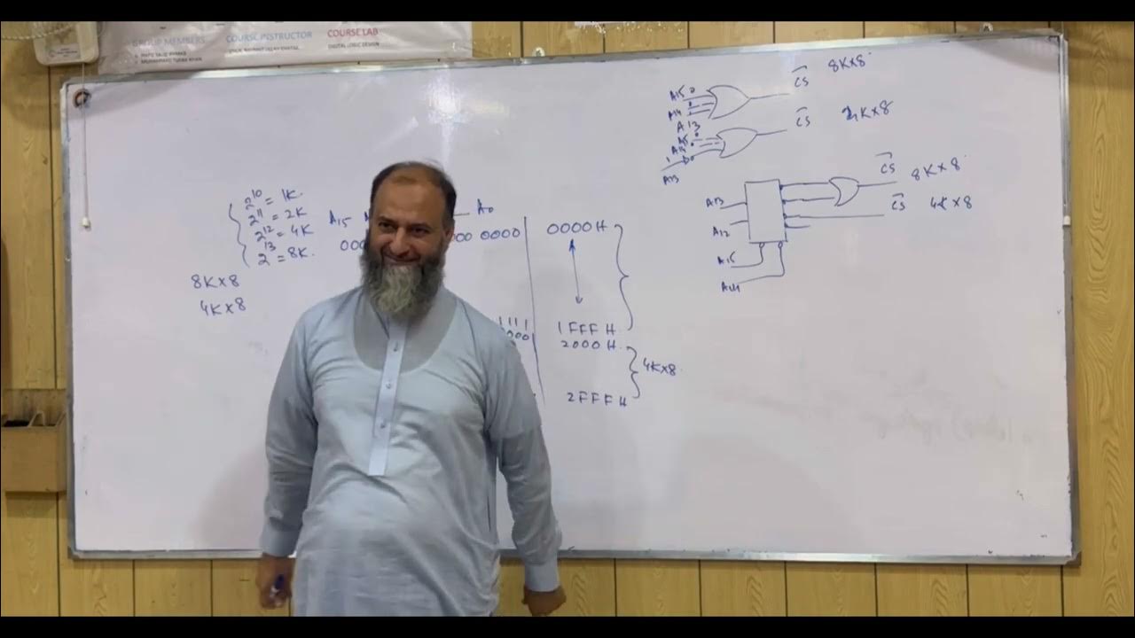 6. Mid Paper Solution Discussion | Direct Memory Mapping | Prof.Dr. Zahid Wadud Mufti UET - YouTube
