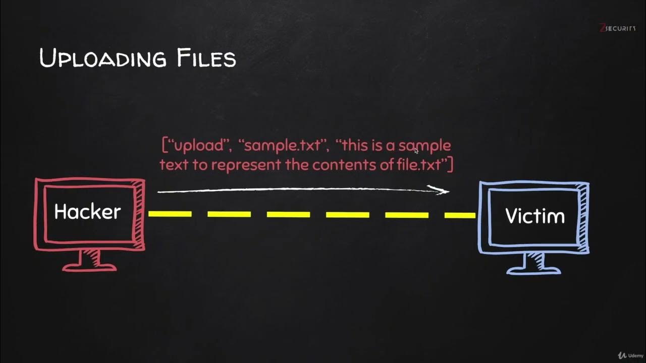 How To Write a Malware With Python - Backdoor | Implementing Upload Functionality in Backdoor ...