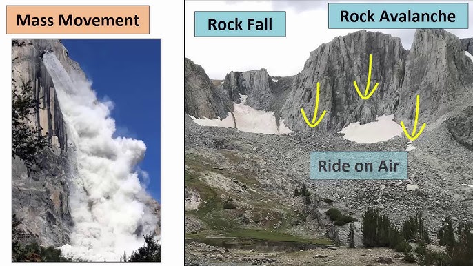 Gravity Erosion Slump