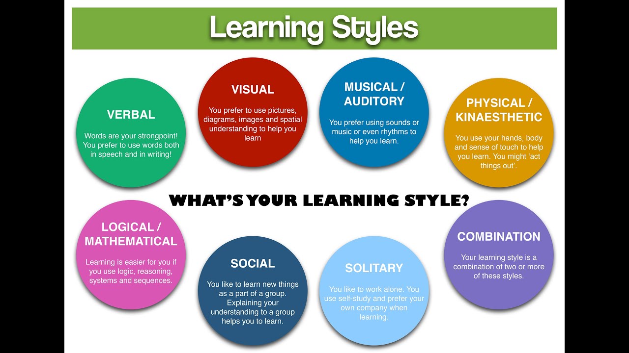 EMPRESS TEE HIGHER FREQUENCY #28 Learning Styles - YouTube