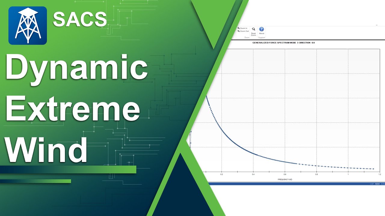 SACS Dynamic Extreme Wind Analysis (Part 2) - YouTube