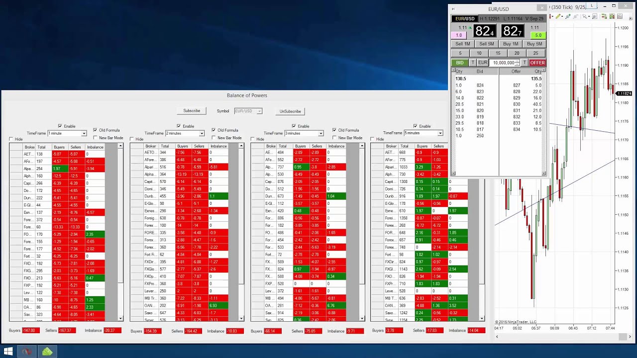 How I started trading and some basics - YouTube