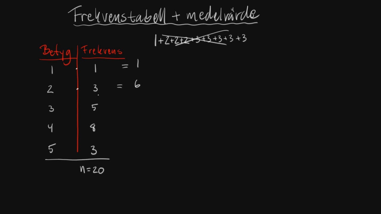 Medelvärde och frekvenstabell - Sannolikhet och statistik - Åk 9 (ny ...