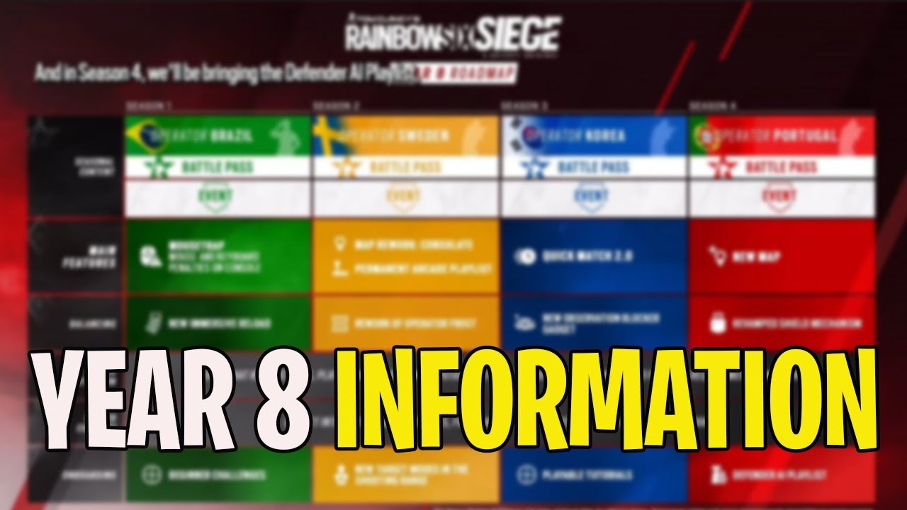 Everything coming In YEAR 8 of Rainbow Six Siege (ROADMAP) - YouTube