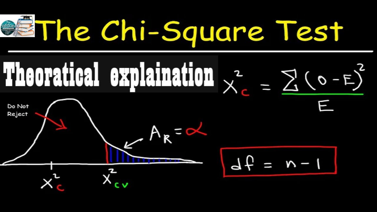 Master the Chi-Square Test in 5 Minutes: Easy Beginner's Guide ...