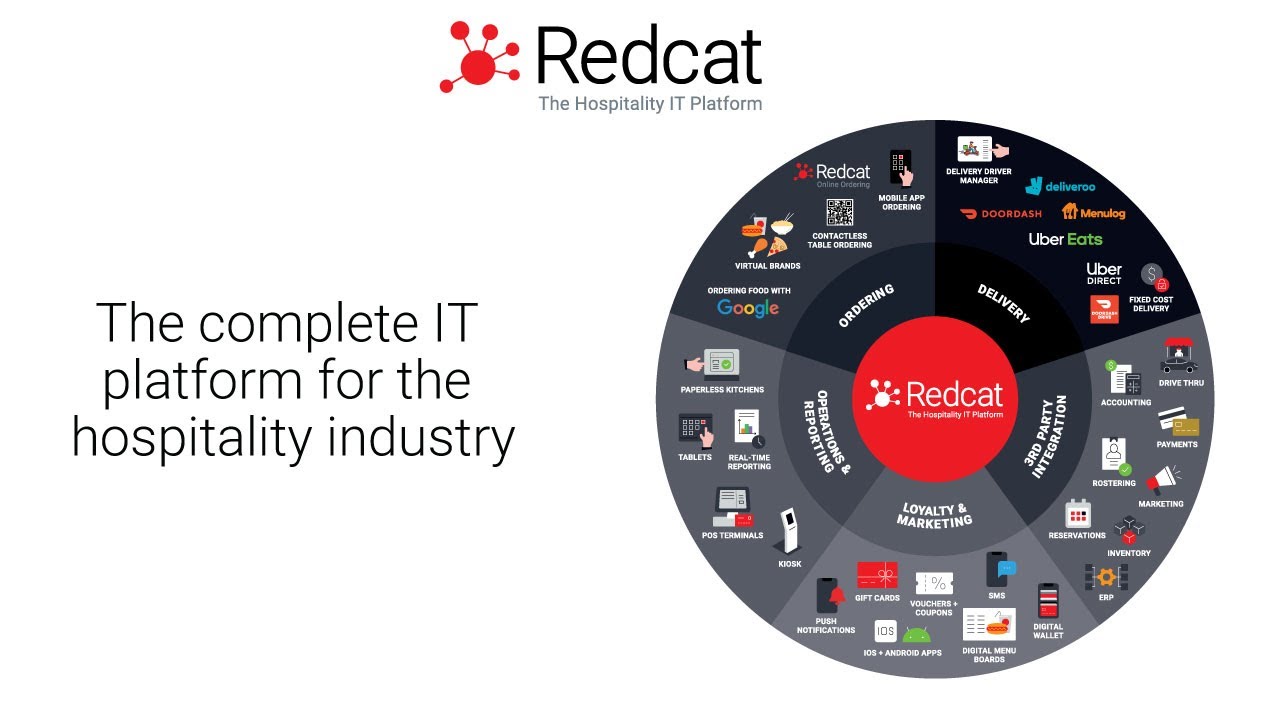The Redcat Hospitality I.T Platform - YouTube