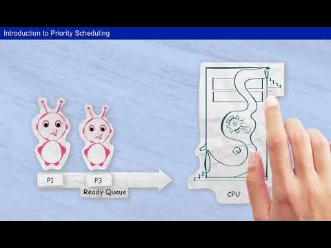 Scheduling Algorithms Priority Scheduling - YouTube