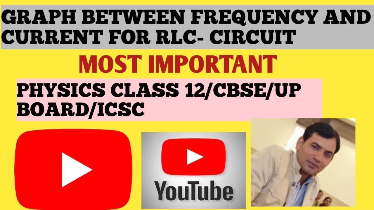 Graph between current & frequency for series LCR circuit | Alternating ...