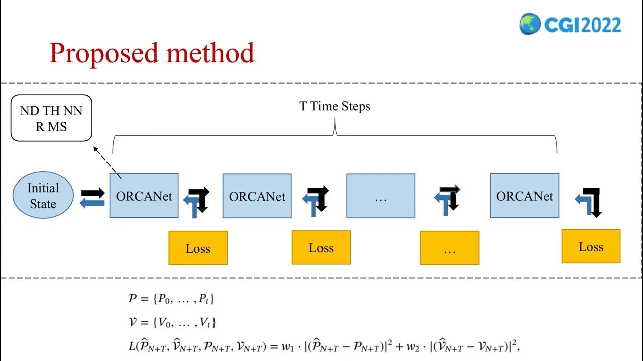 ORCANet Differentiable Multi Parameter Learning for Crowd Simulation - YouTube