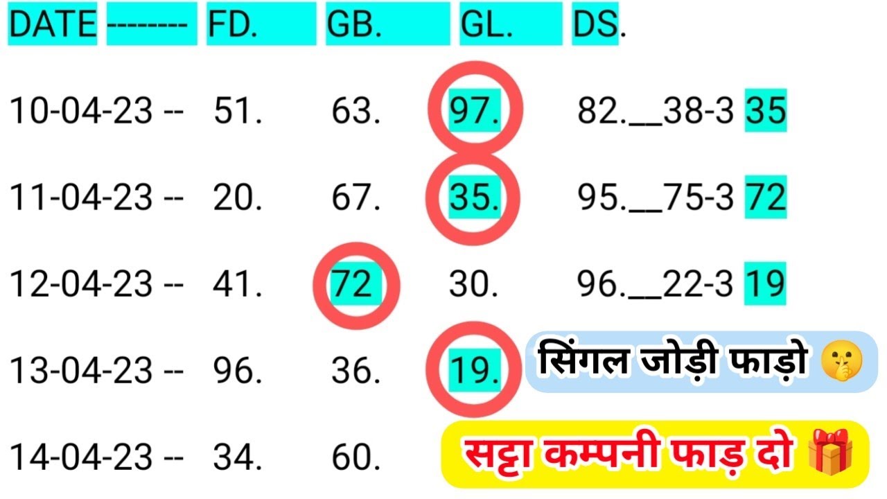 14 04 2023 Satta King Gali Disawer Satta King Today number 14 04 2023 Satta King Gali Disawer Satta King Today number
