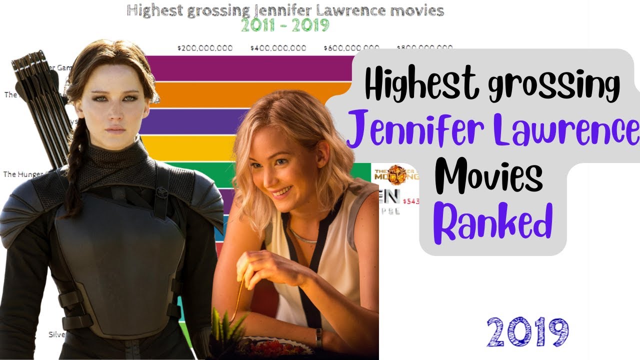 Highest grossing jennifer lawrence movies | top grossing jennifer ...