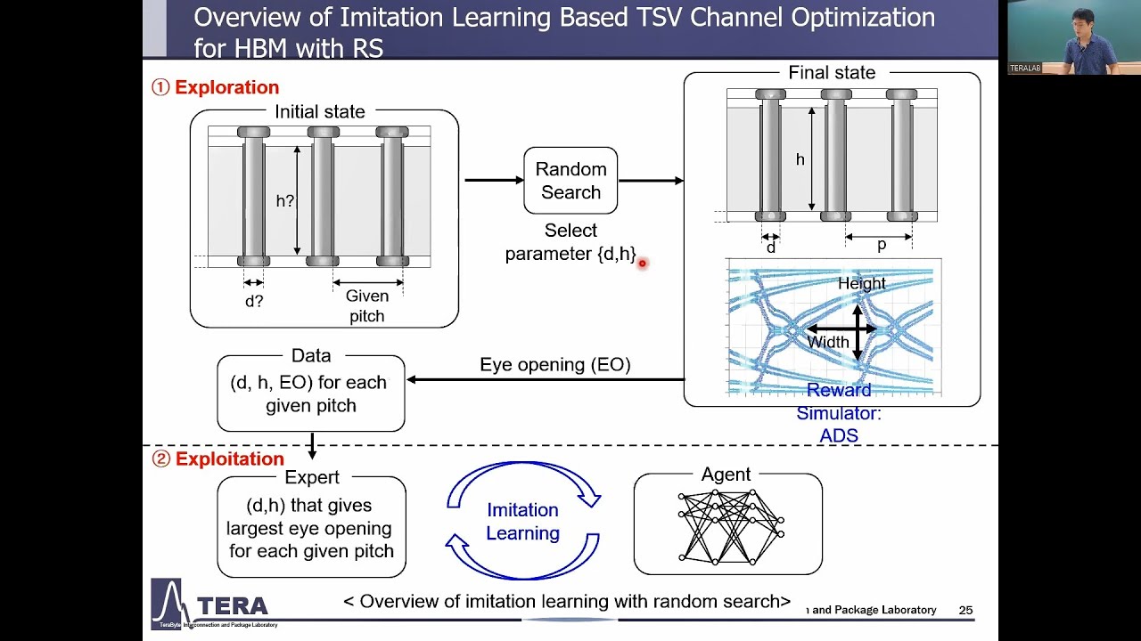 [Generative AI & Engineering Application] Lec 7. GPT-collaborated IL ...