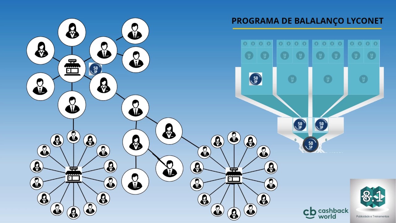Programa de Balanço Lyconet - YouTube