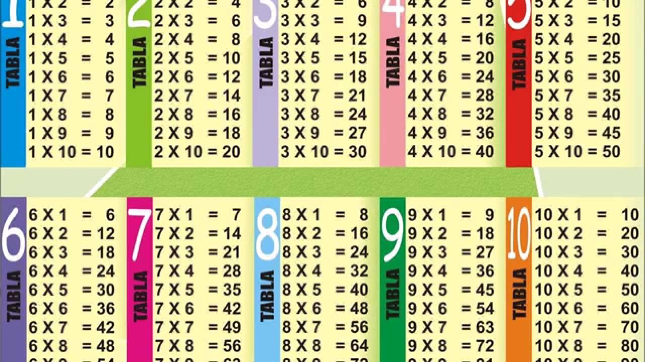 MULTIPLICA REGGAETONEANDO - YouTube