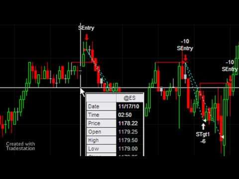 Program13 - Pivot-Limit Strategy - YouTube