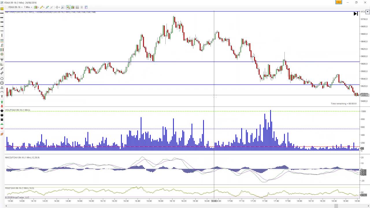Miércoles de Trading V #StT5 - YouTube