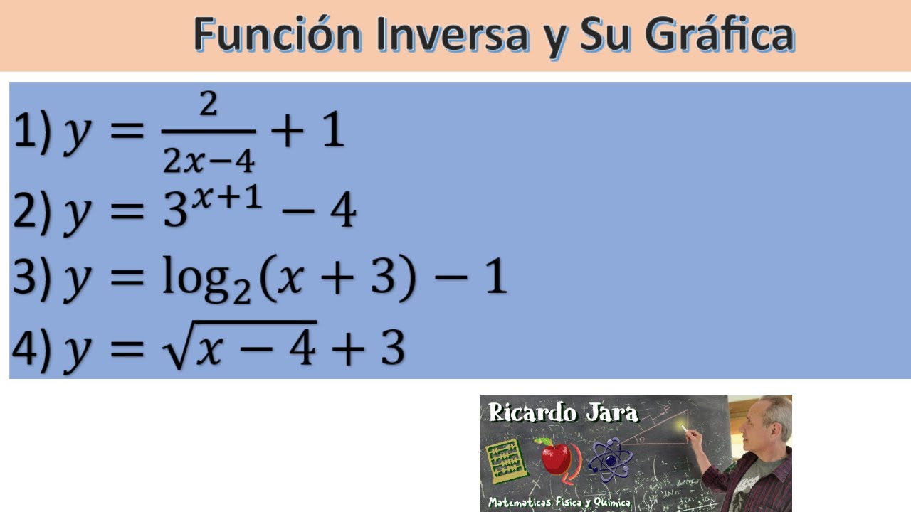 Función Inversa 4 Ejemplos Resueltos - YouTube