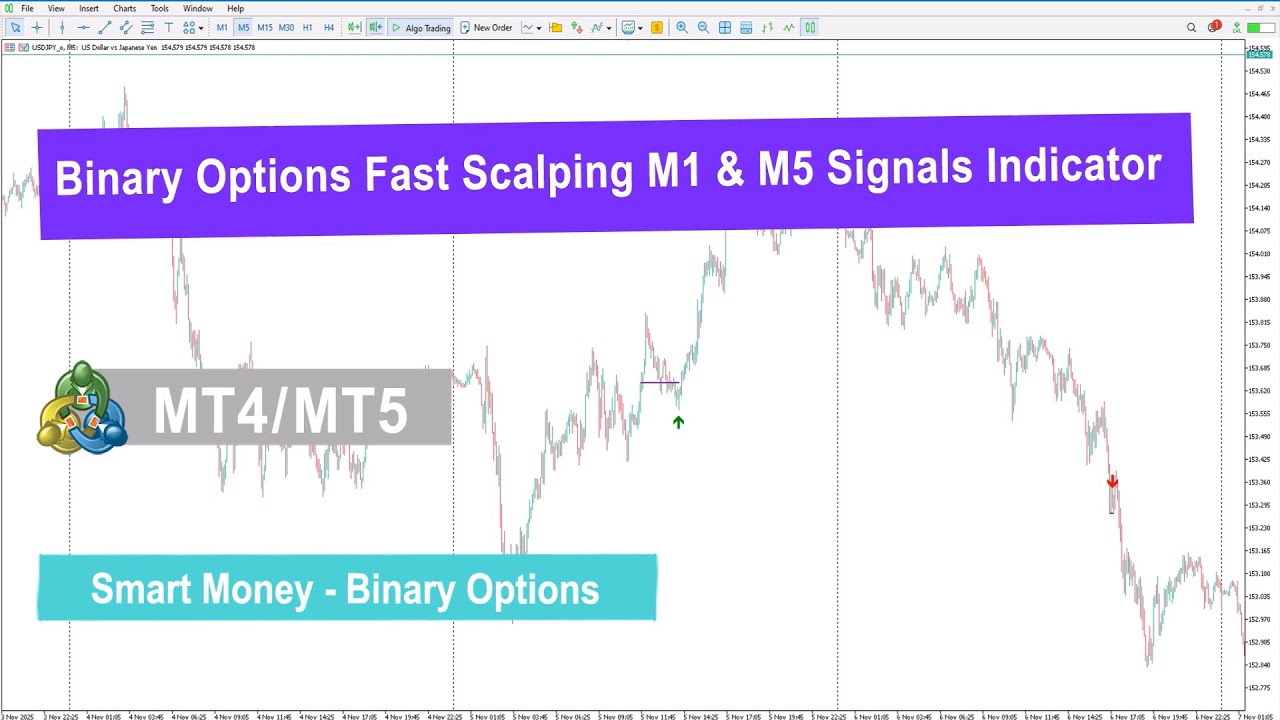 🚀 Binary Options Fast Scalping M1 & M5 Signals Indicator in MT4/5 ...