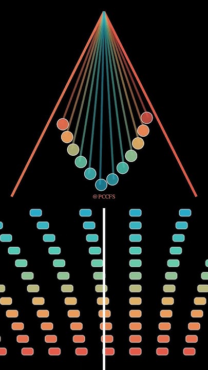 pendulum wave #polyrhythm #metronome #adhd #asmr - YouTube