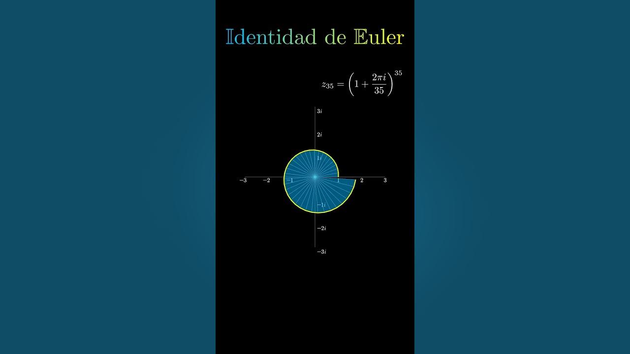 La Ecuación más bonita - La Identidad de Euler - Análisis Complejo ...