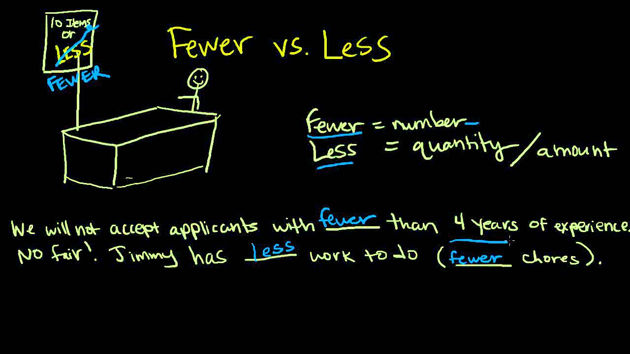 Fewer Vs Less YouTube fewer-vs-less-youtube