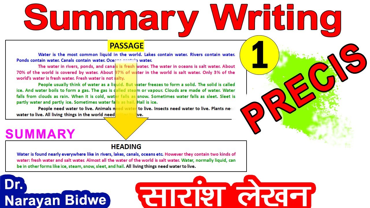 Summary Writing In English 1 Precis Writing 1 Saransh Lekhan 1 Summary Writing In English 1 Precis Writing 1 Saransh Lekhan 1