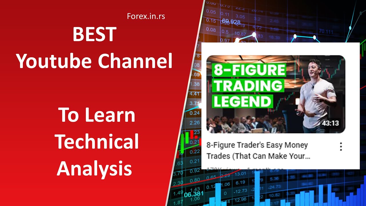 The Best Youtube Channel to Learn Trading! - YouTube