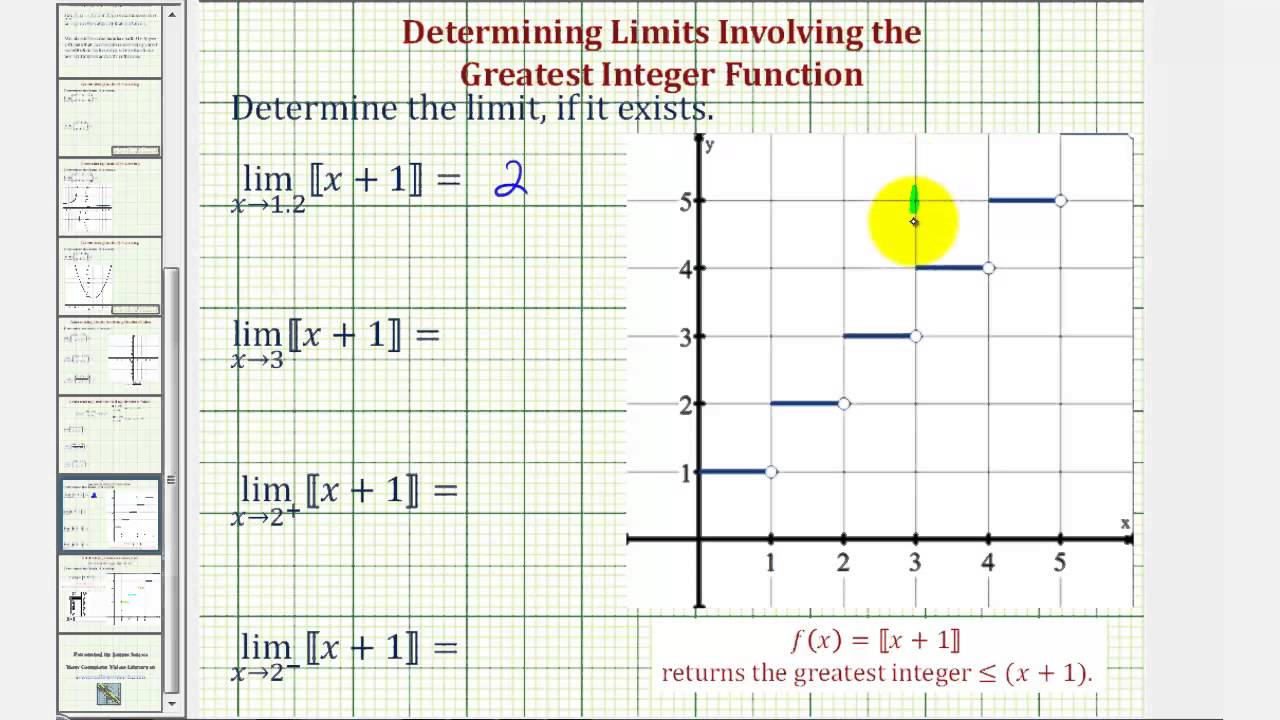Ex Limits Involving The Greatest Integer Function YouTube
