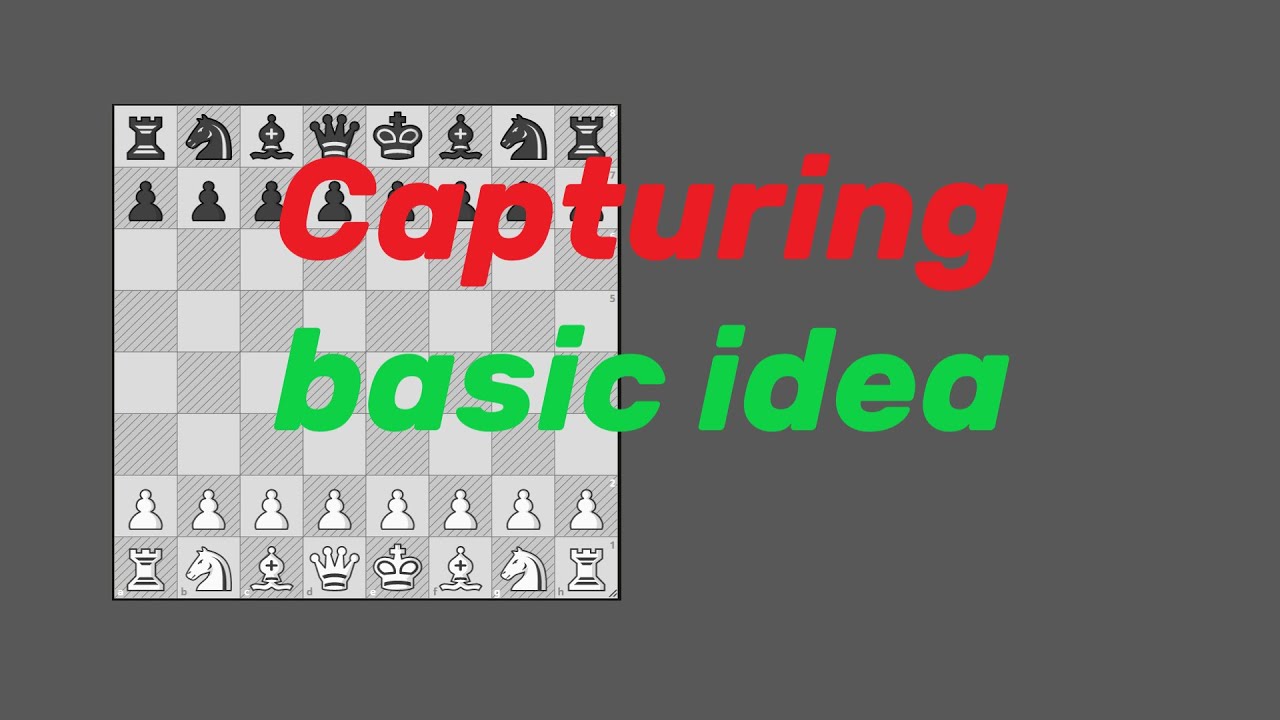 Capturing in chess | Trade | Free piece | Basic Idea #1 - YouTube