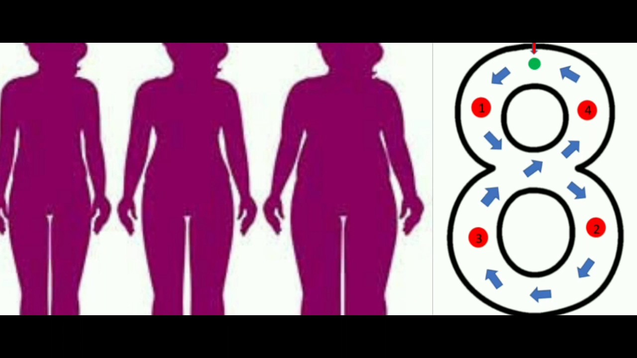 "8" shaped walking exercise |how to get shaped structure in one month ...