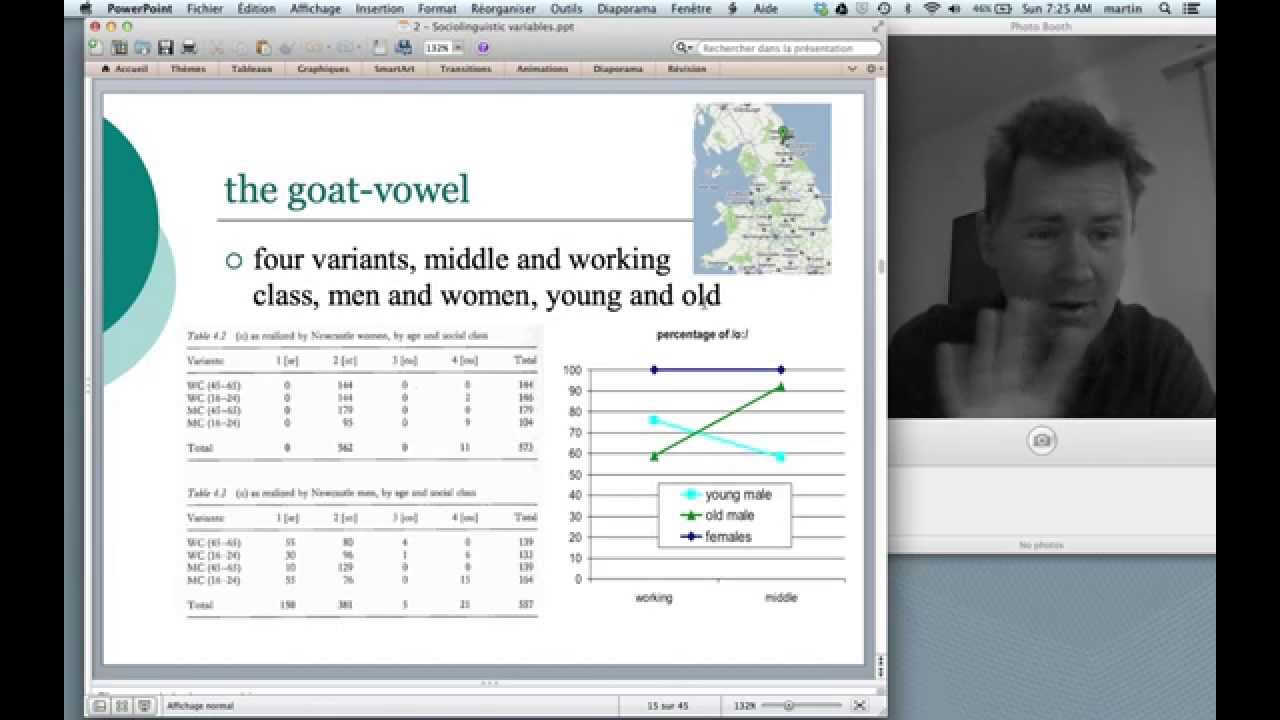 Sociolinguistic variables Part 1 - YouTube