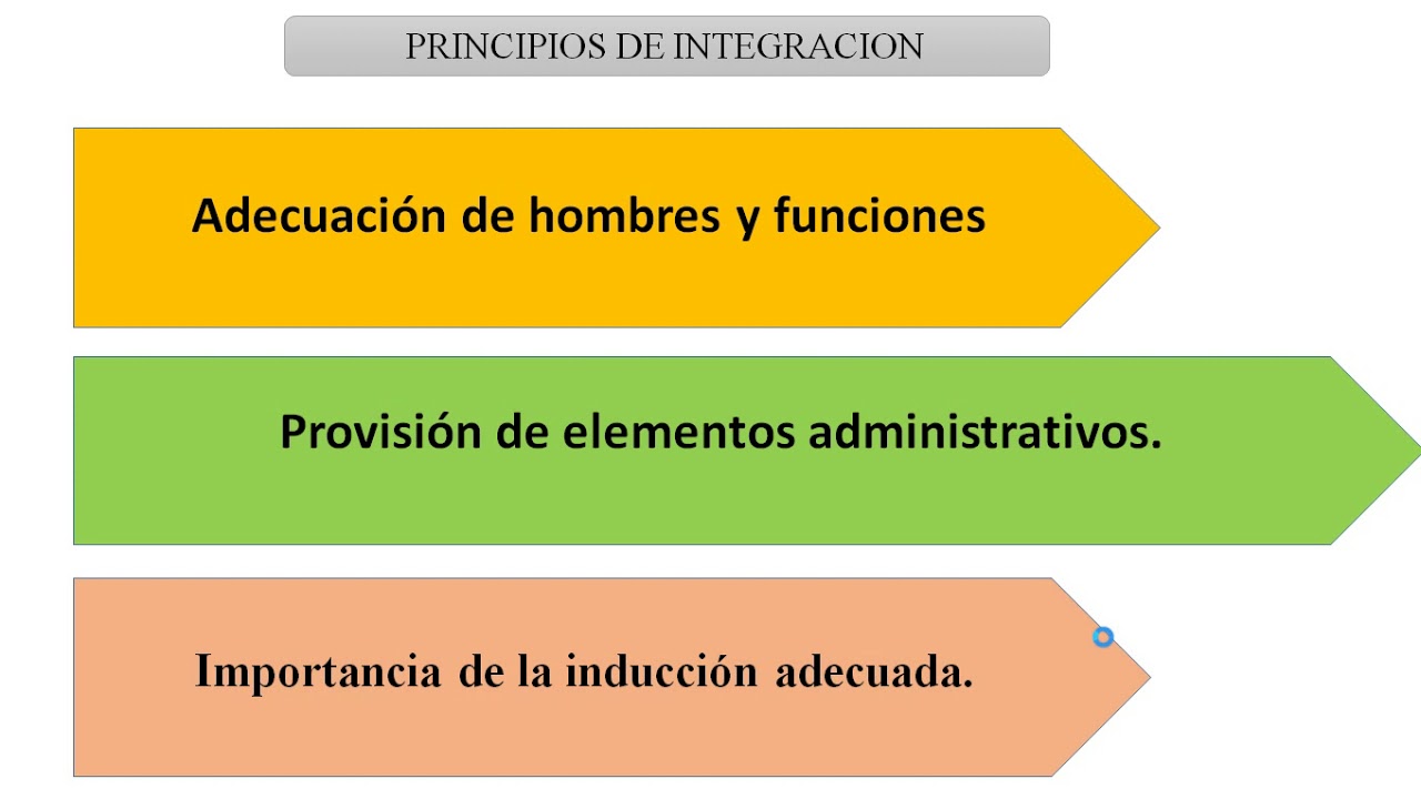 Integracion Administrativa - YouTube