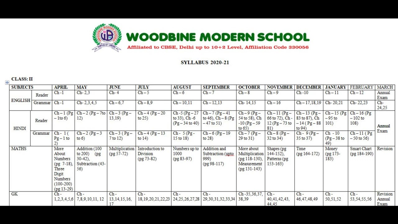 Syllabus For Class 2 YouTube Syllabus For Class 2 YouTube