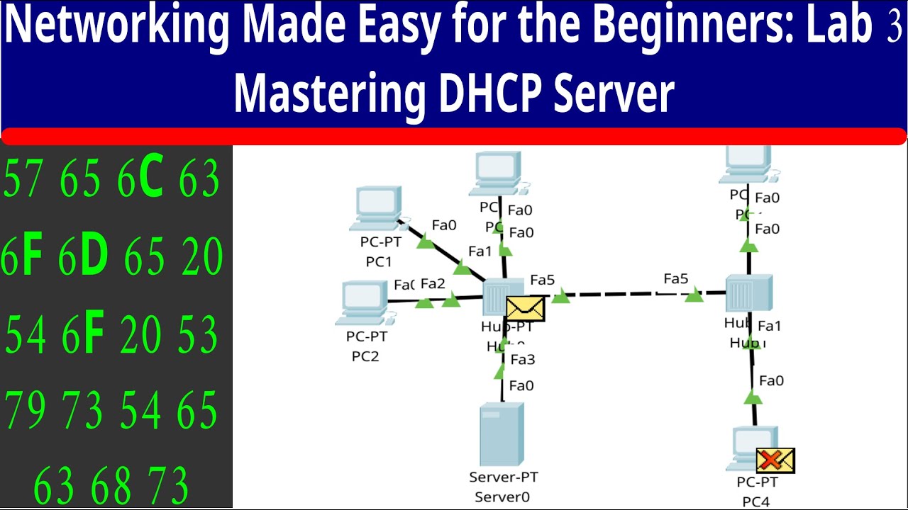 How to Extend a Hub Network & Configure a DHCP Server in Cisco Packet Tracer | Step-by-Step ...