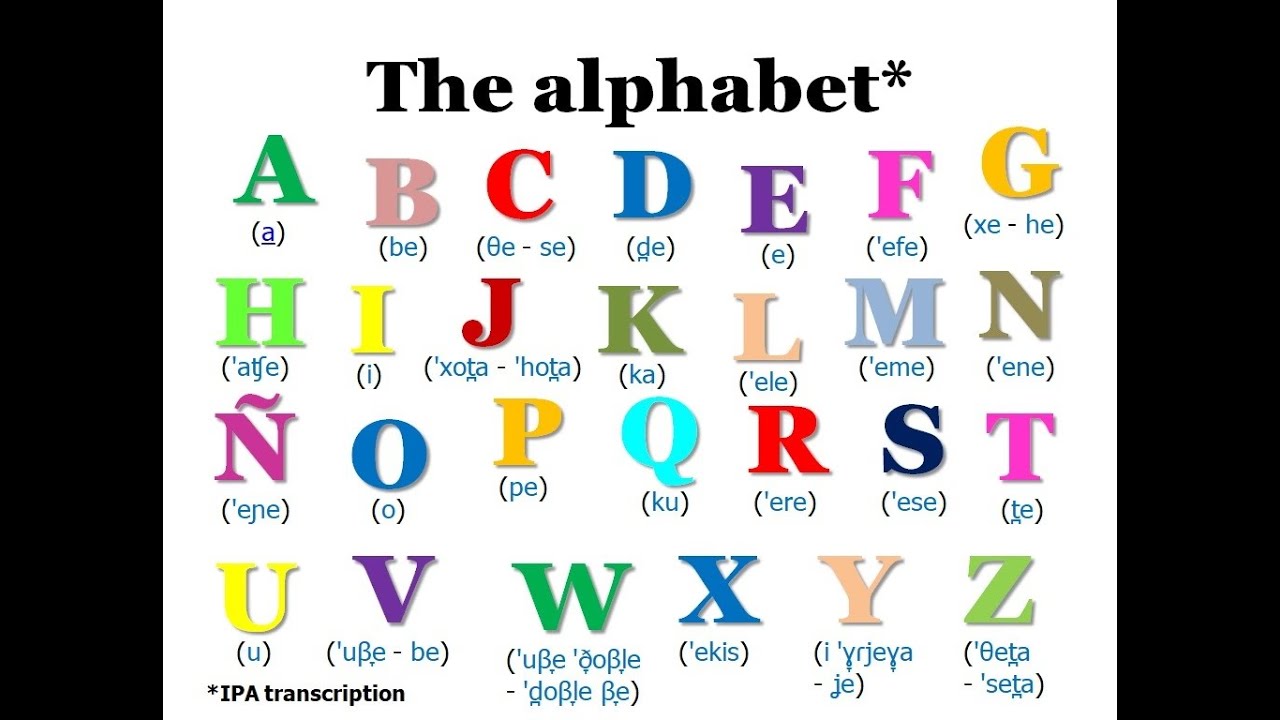 The alphabet and combinations of letters (Latin American accent) - YouTube