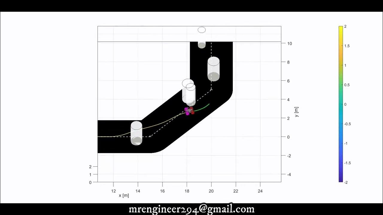 Model Predictive Control Mpc Of An Autonomous Vehicle For Lane Tracking And Obstacle Avoidance
