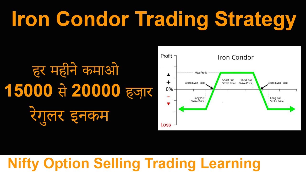 "Iron Condor Trading Strategy क्या है और कैसे कमाएं पैसे? [Hindi ...