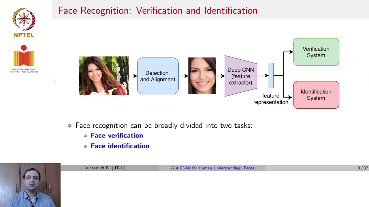 CNNs for Human Understanding Faces- Part 01 - YouTube
