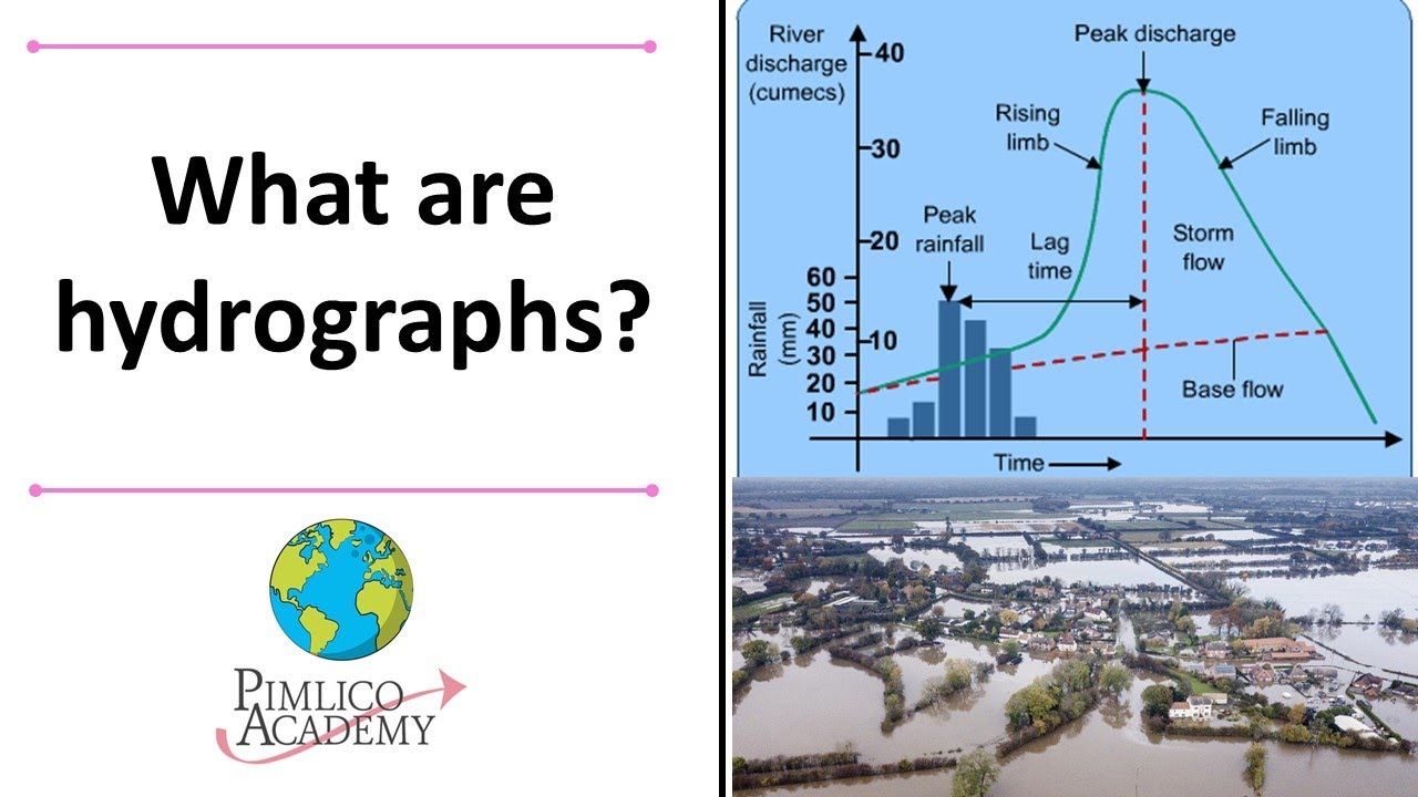 What are hydrographs? - YouTube