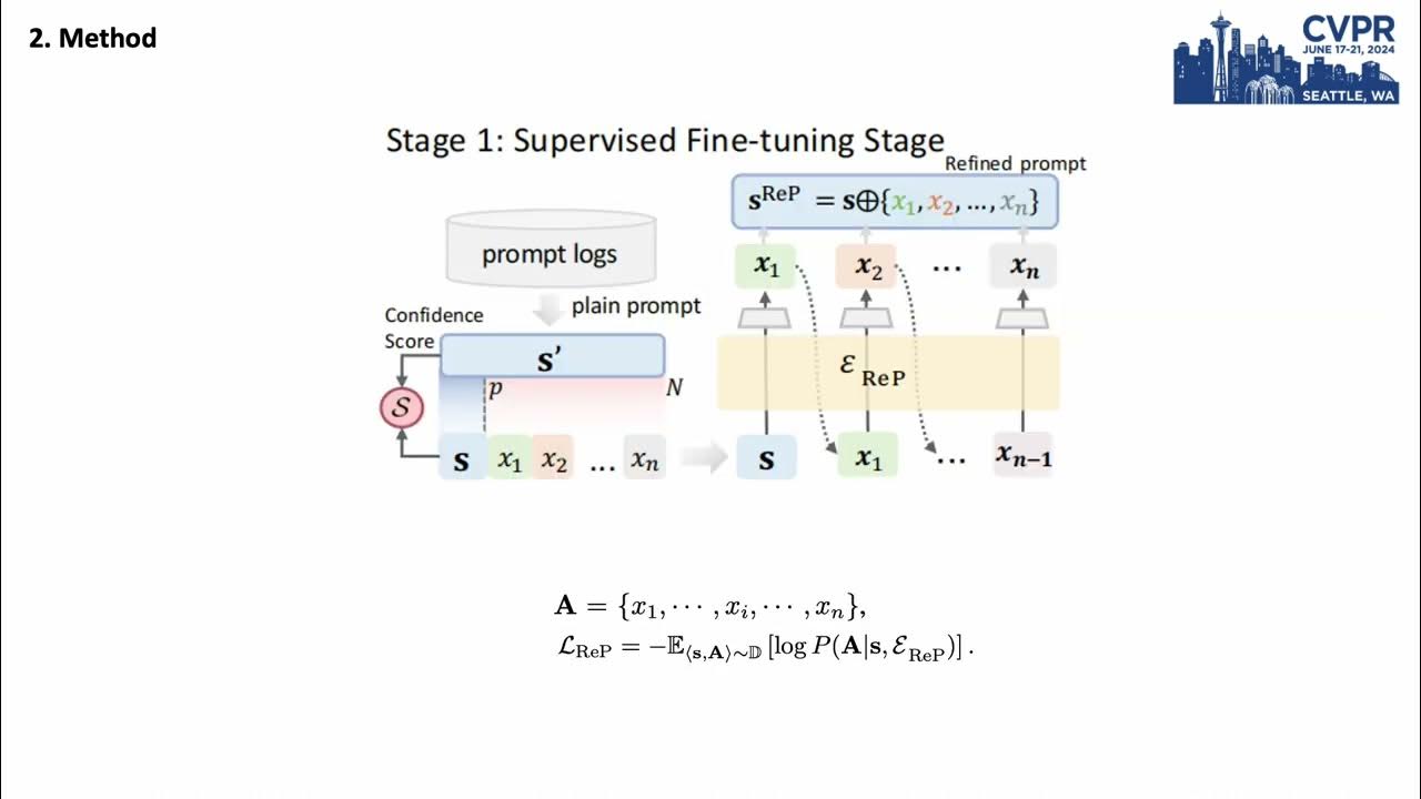 [CVPR 2024] Dynamic Prompt Optimizing for Text-to-Image Generation - YouTube