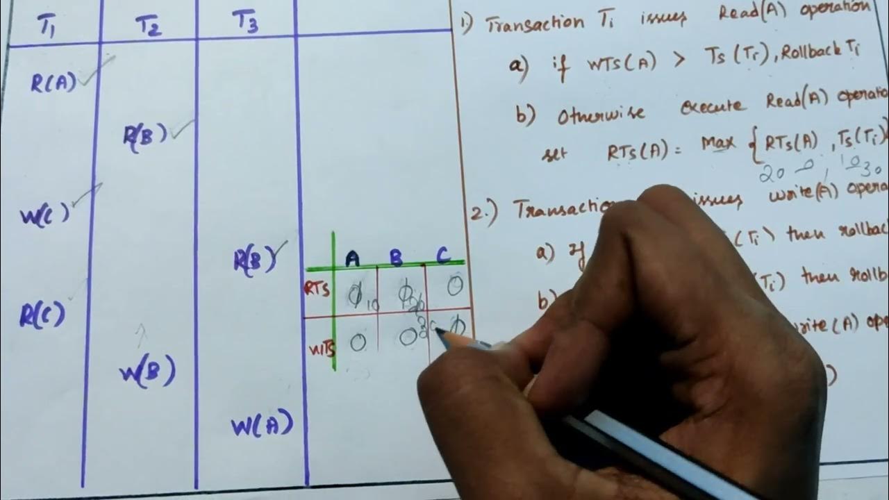 Time stamp ordering protocol | Concurrency control technique | Tamil | - YouTube