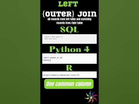 #knowledgebyte #knowledge #join #leftjoin #datamanipulation #datascience #python #sql #R #shorts ...