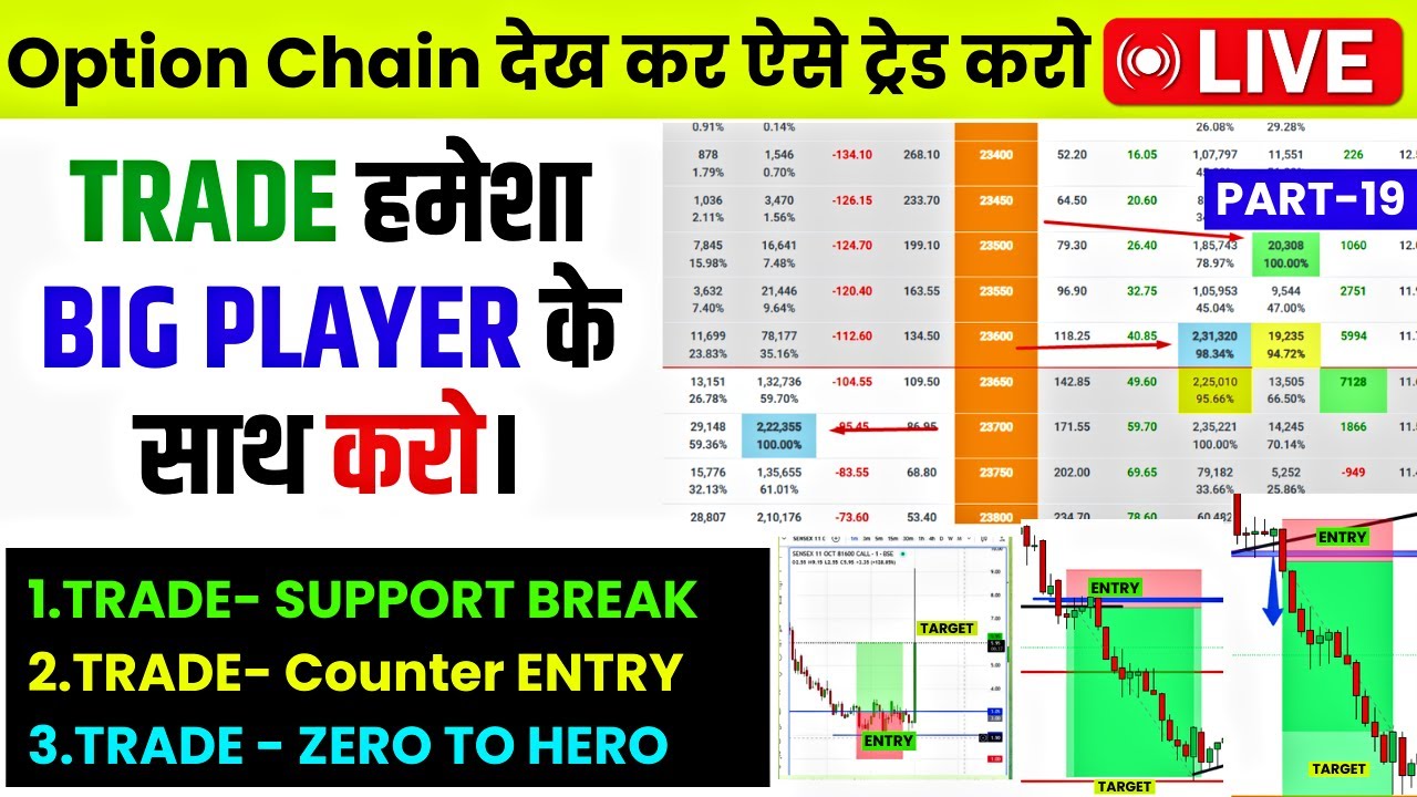 Option Chain Data देख कर Trading करो : TRADE WITH OI DATA | PART-19 ...