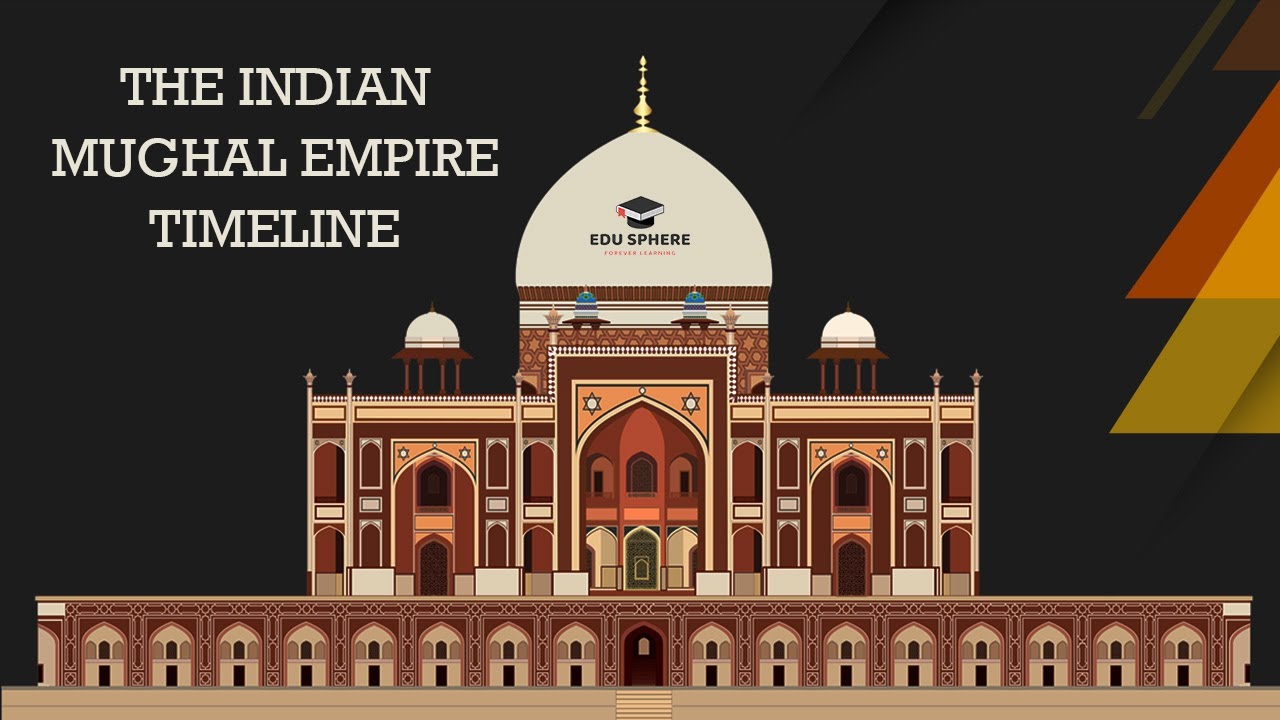 The Indian Mughal Empire Timeline - 5 Minutes Revision - YouTube