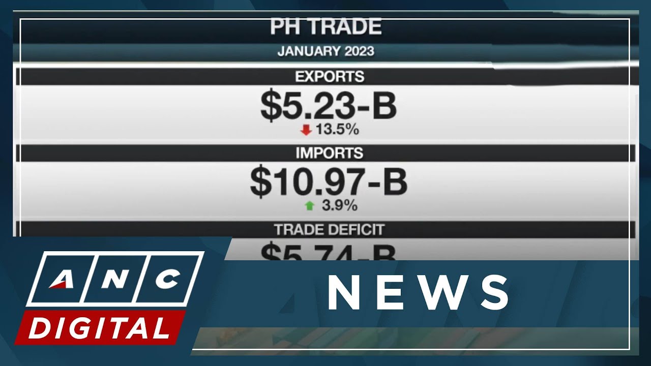 PH trade deficit widens further in january to $5.74-B | ANC - YouTube