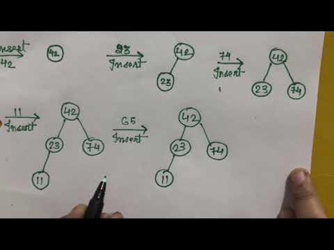 Binary search tree |DSA|ADA|numerical - YouTube