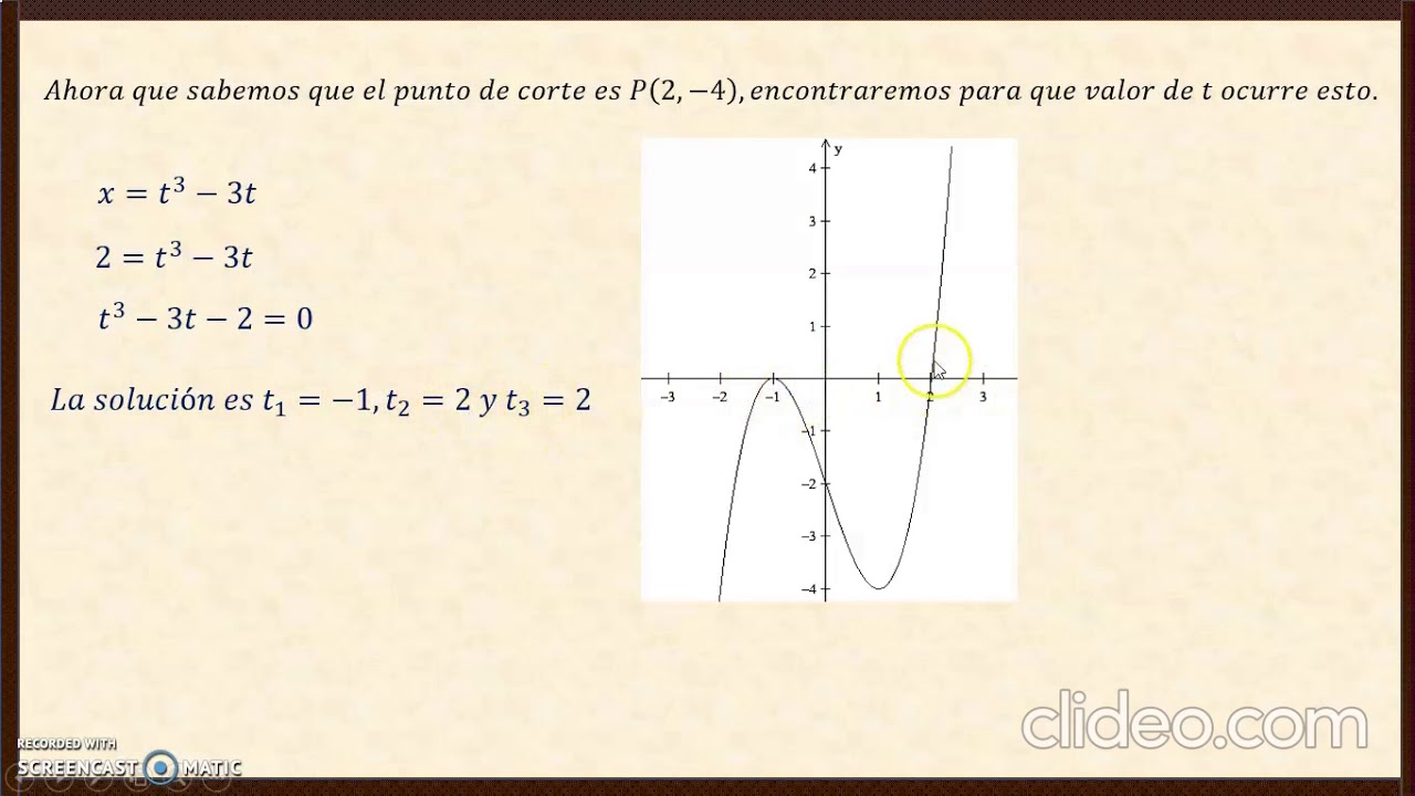 PUNTO DONDE SE CORTA A SÍ MISMA UNA CURVA PARAMÉTRICA - YouTube