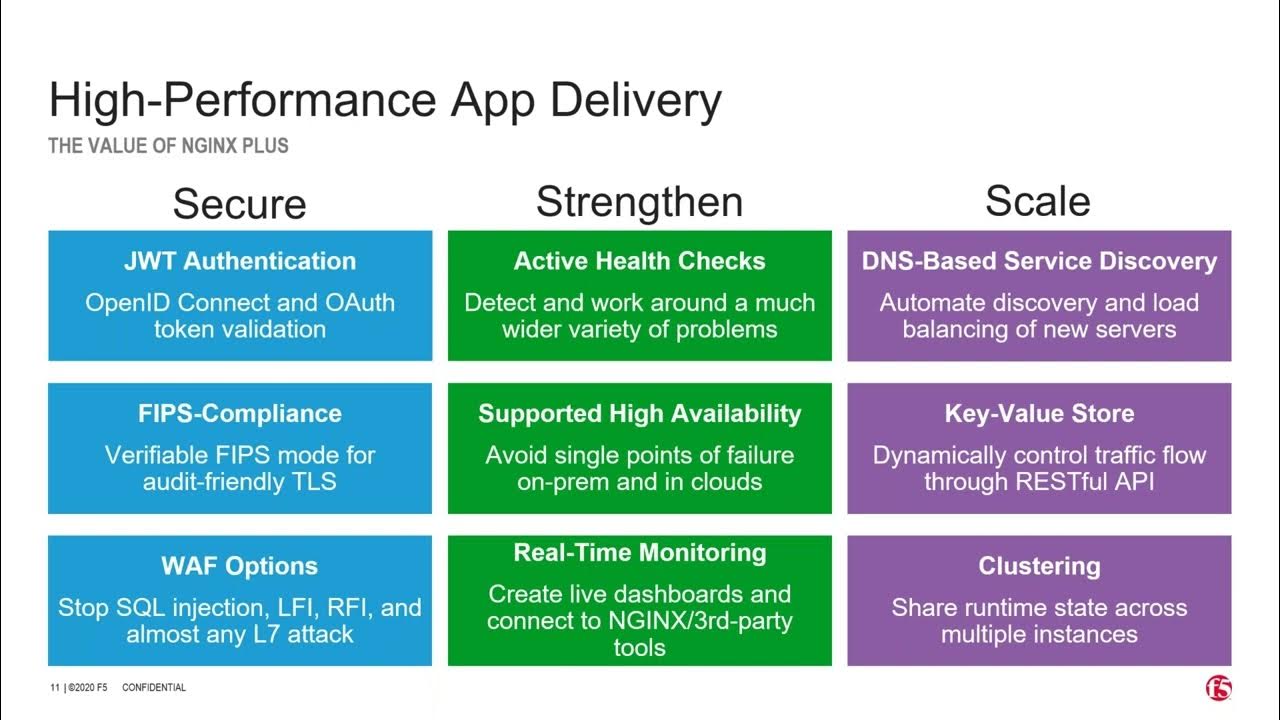 Automate your NGINX Environment with the Ansible Collection for NGINX Controller - YouTube