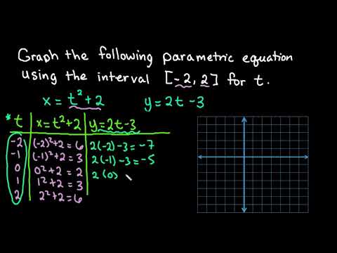 Graphing Parametric Equations by Hand - YouTube